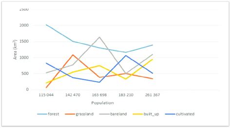 Image result for Regression Graph Examples