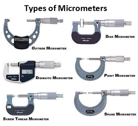 Image result for Types of Micrometer