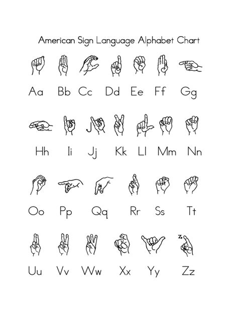 Image result for Sign Language Alphabet Chart