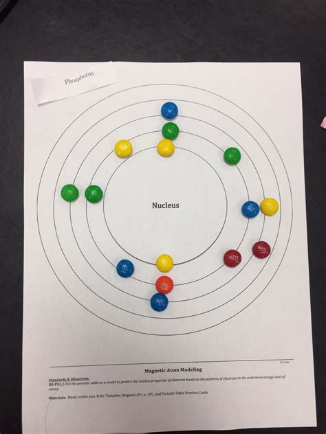 Image result for Bohr-Rutherford Model of Phosphorus