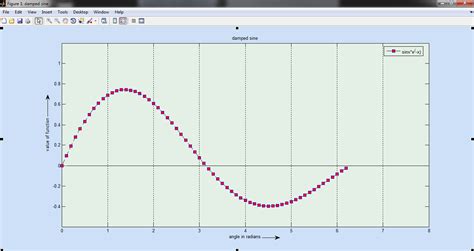 Image result for Animated 2D Graph MATLAB