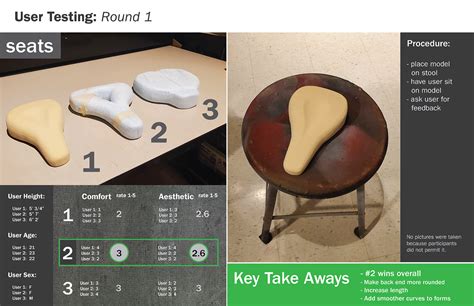 Image result for Senior Capstone Project Examples