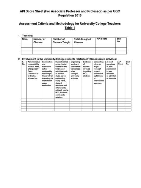 Image result for API Score