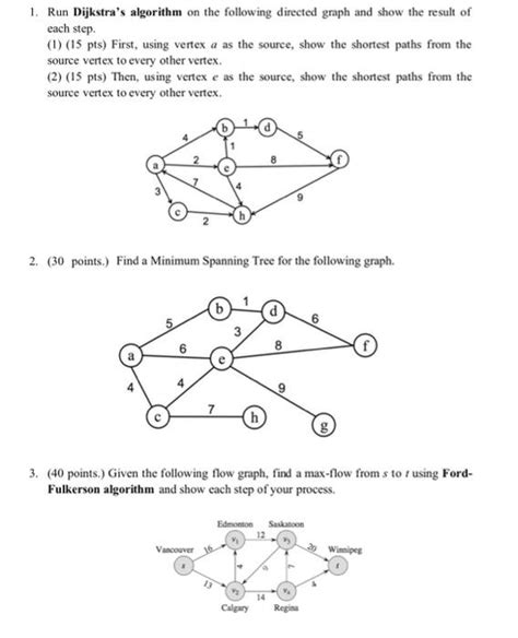 Image result for Dijkstra Algorithm Directed Graph Example