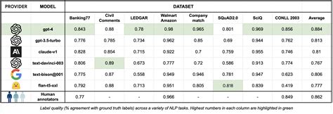 Image result for Model Performance Benchmarking