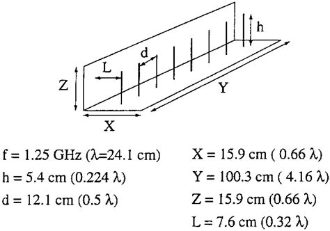 Image result for Linear Array Antenna Directivity