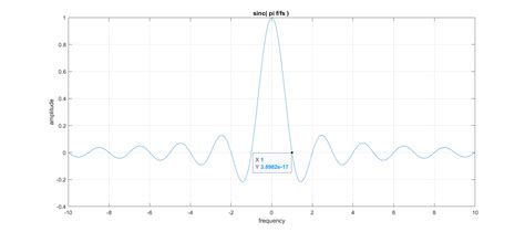 Image result for Sampling Function
