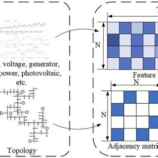 Image result for Power System Modelling and Graph