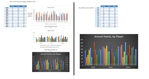 Image result for Chart Excel 2010 Tutorial