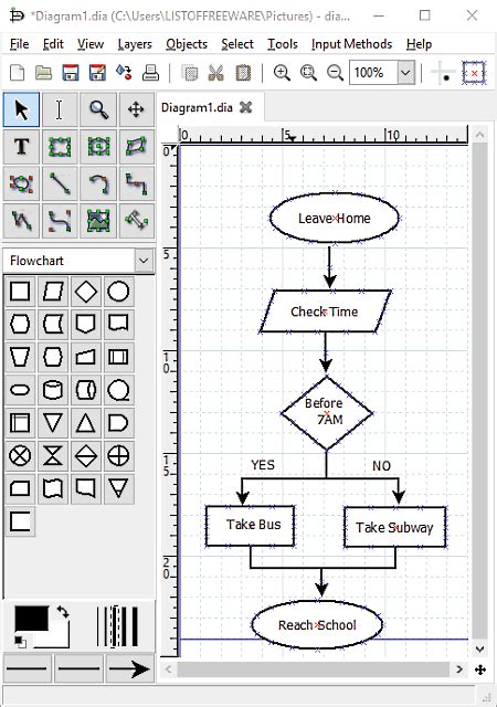 Image result for Open Source Flowchart Software