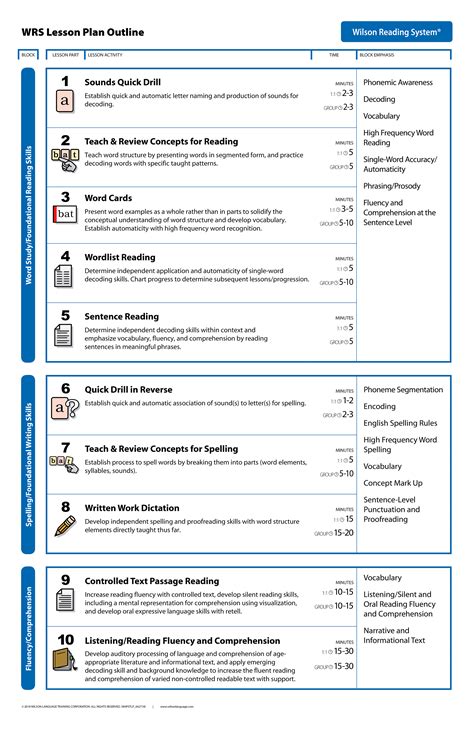 Image result for Wilson Learning System Lesson