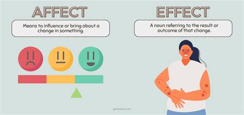 Image result for Affect vs Effect