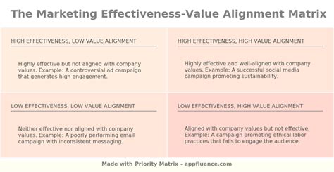 Image result for Alignment Matrix