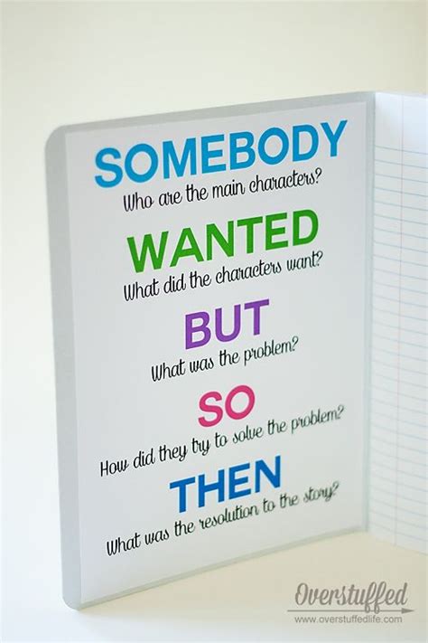 Image result for Teaching Summarizing