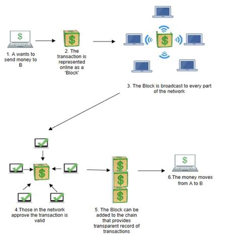 Image result for Crypto-Currency Tutorial Blockchain