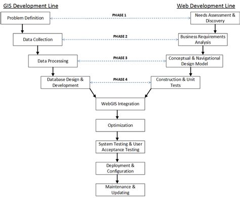 Image result for Method Development Drawing