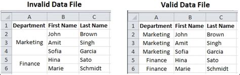 Image result for Row and Column Example
