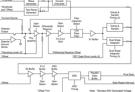 Image result for Video Coding Processor Diagram