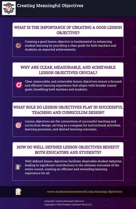 Image result for Learning Objective Definition