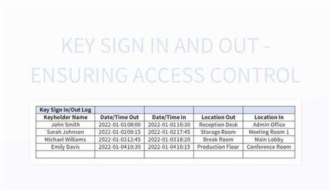 Image result for Access Control Excel