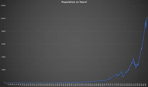 Image result for Python Simulations