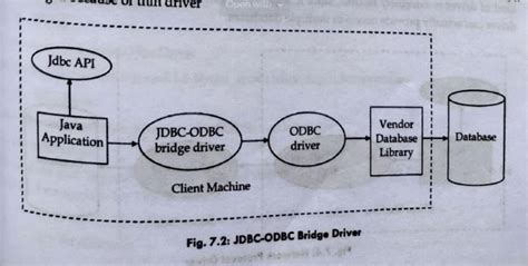 Image result for Java Type1 Drivers