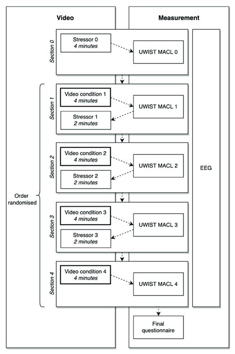 Image result for Experiment Procedure Example