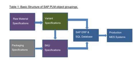 Image result for ETQ Training Management Module
