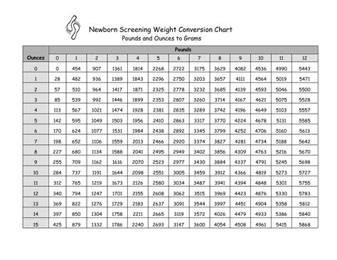Image result for Ounce Conversion Chart