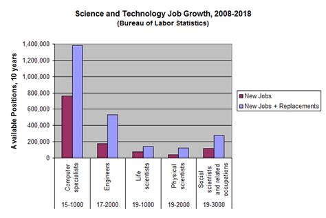 Image result for Computer Science Job Market 2020