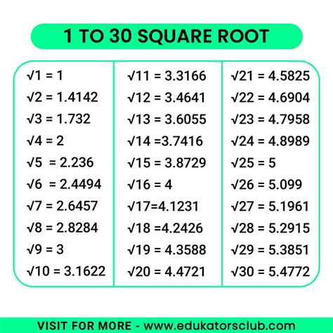 Image result for Square Root 3