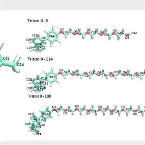 Image result for Molecular Structure Chart