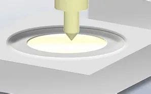 Image result for Mini LED Dispensing Package