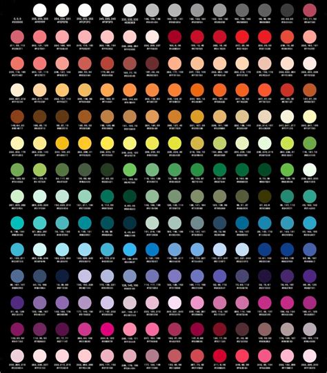 Image result for Color Memory Test Table Chart