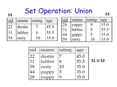 Image result for DBMS Relational Algebra