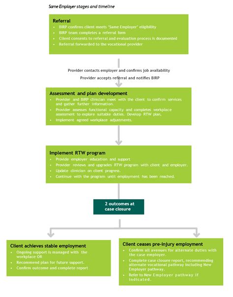 Image result for Return to Work Training