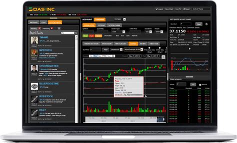 Image result for DAS Trader Setup