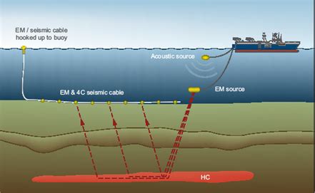 Image result for Basic Term in Geophysics