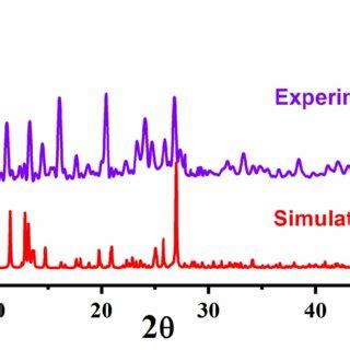 Image result for Circular Pattern of Powder