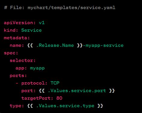 Image result for Helm Chart Structure