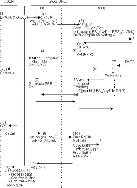 Image result for Postgres Asynchronous I/O
