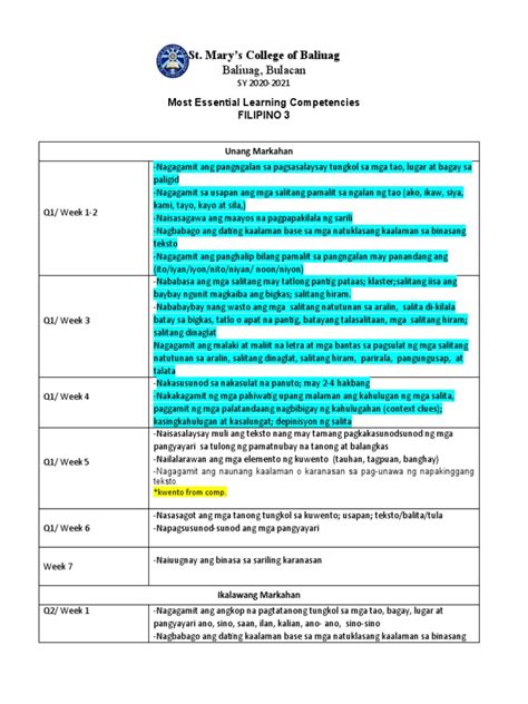 Image result for Loading and Unloding Module Grade 3