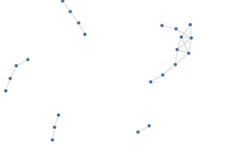 Image result for Force Directed Graph Real-Time