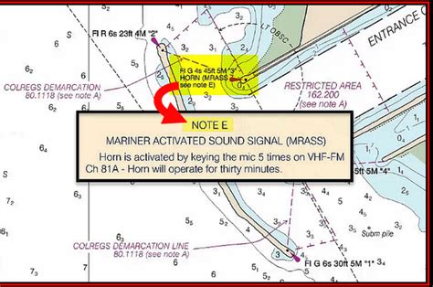 Image result for Navigation Rules Sound Signals