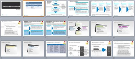 Image result for Performance Management Framework Pic