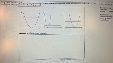 Image result for Spring Restoring Force