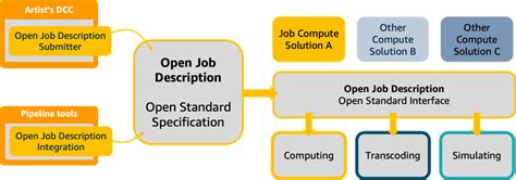 Image result for Shutterfly Job Description