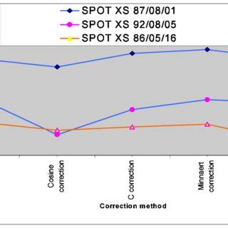 Image result for Normalization of Kappa Distribution Function