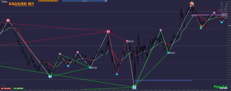 Image result for Fast Signals EX4