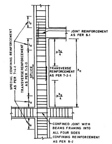 Image result for Column Lapping